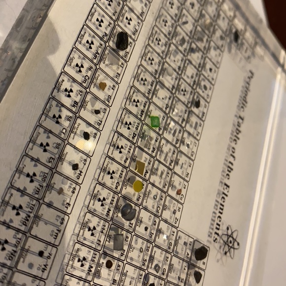 Office | Decorative Periodic Table Of Elements | Poshmark